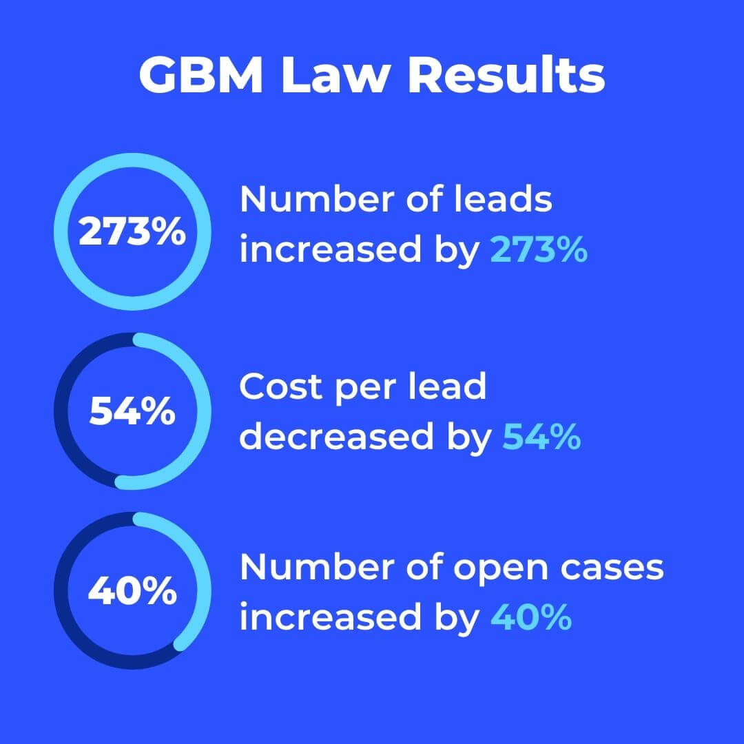 Outsource PPC Services & Paid Advertising Partner Program | OppGen